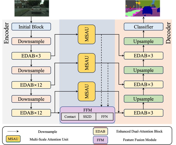 IntelliPupil Microvision Artificial Intelligence Lab
